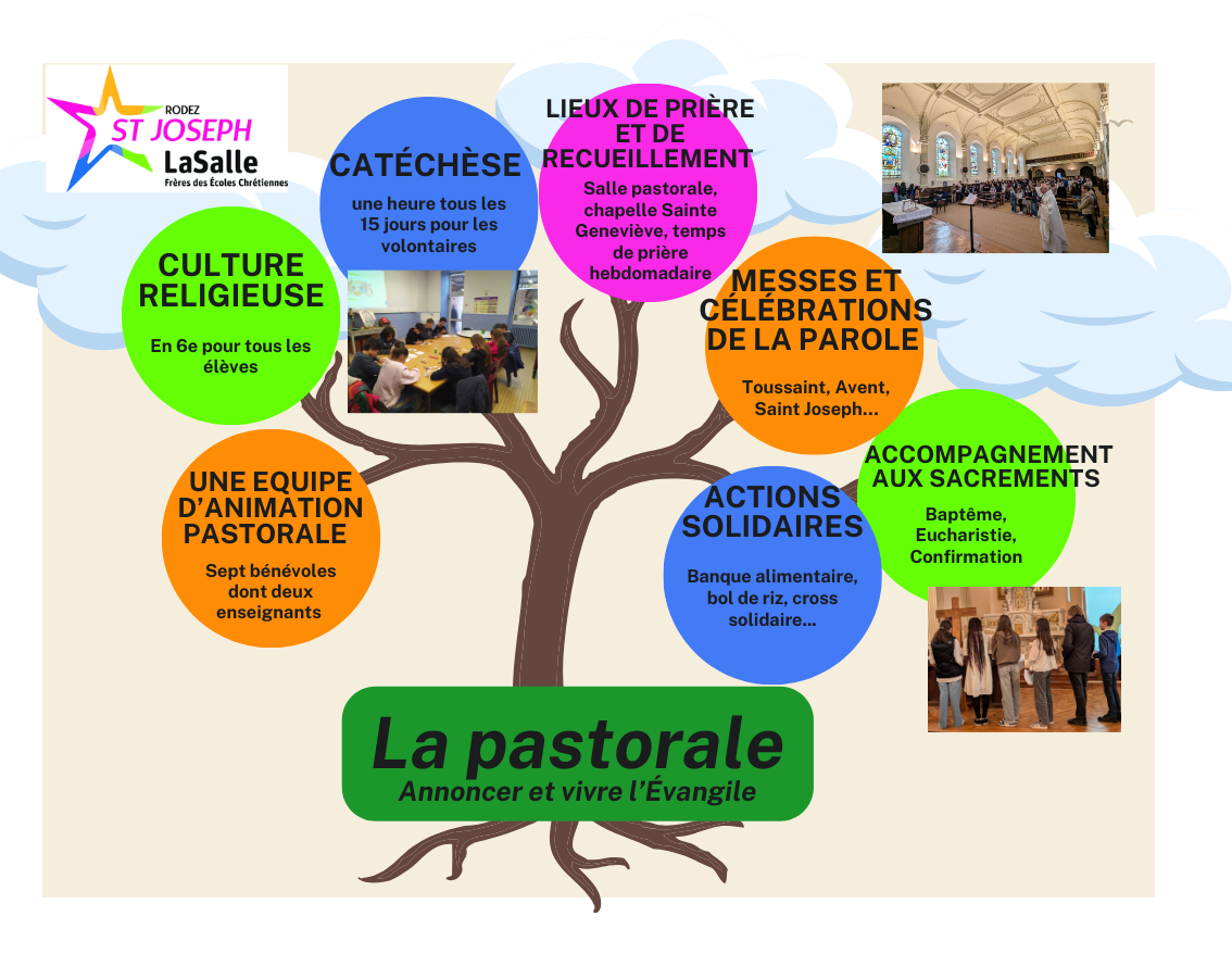 Pastorale - Ensemble Scolaire St Joseph La Salle Rodez